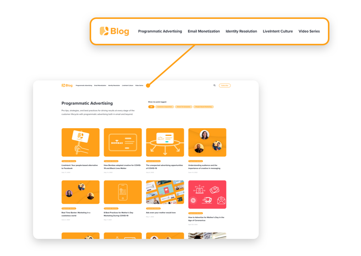 7 questions to ask yourself before revamping your blog - LiveIntent