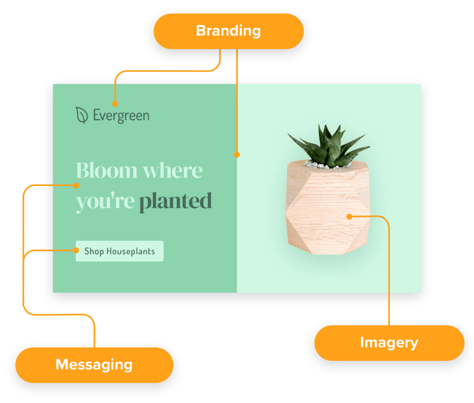 Display ads: Effective design 101 - LiveIntent