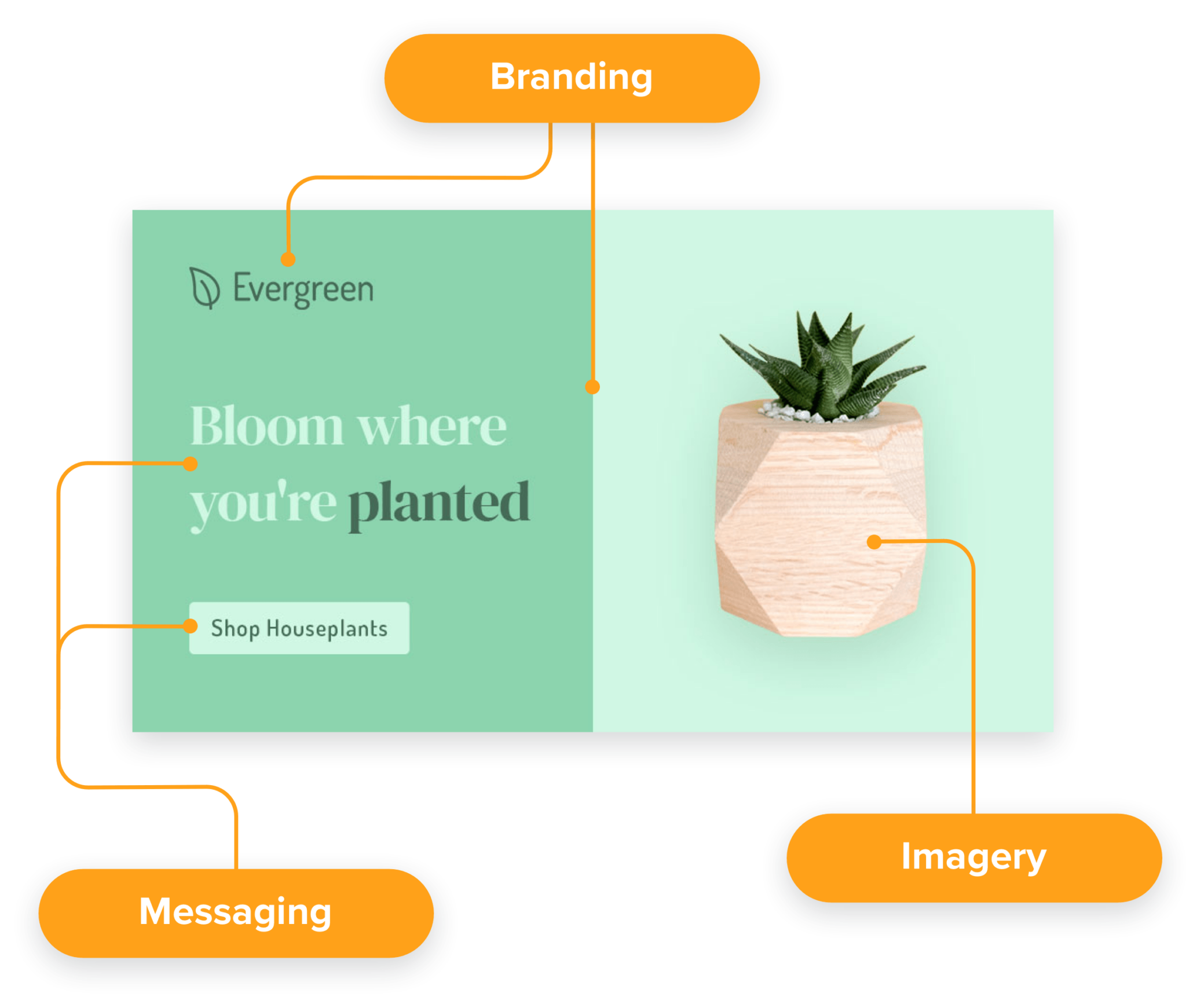 Display ads: Effective design 101 - LiveIntent