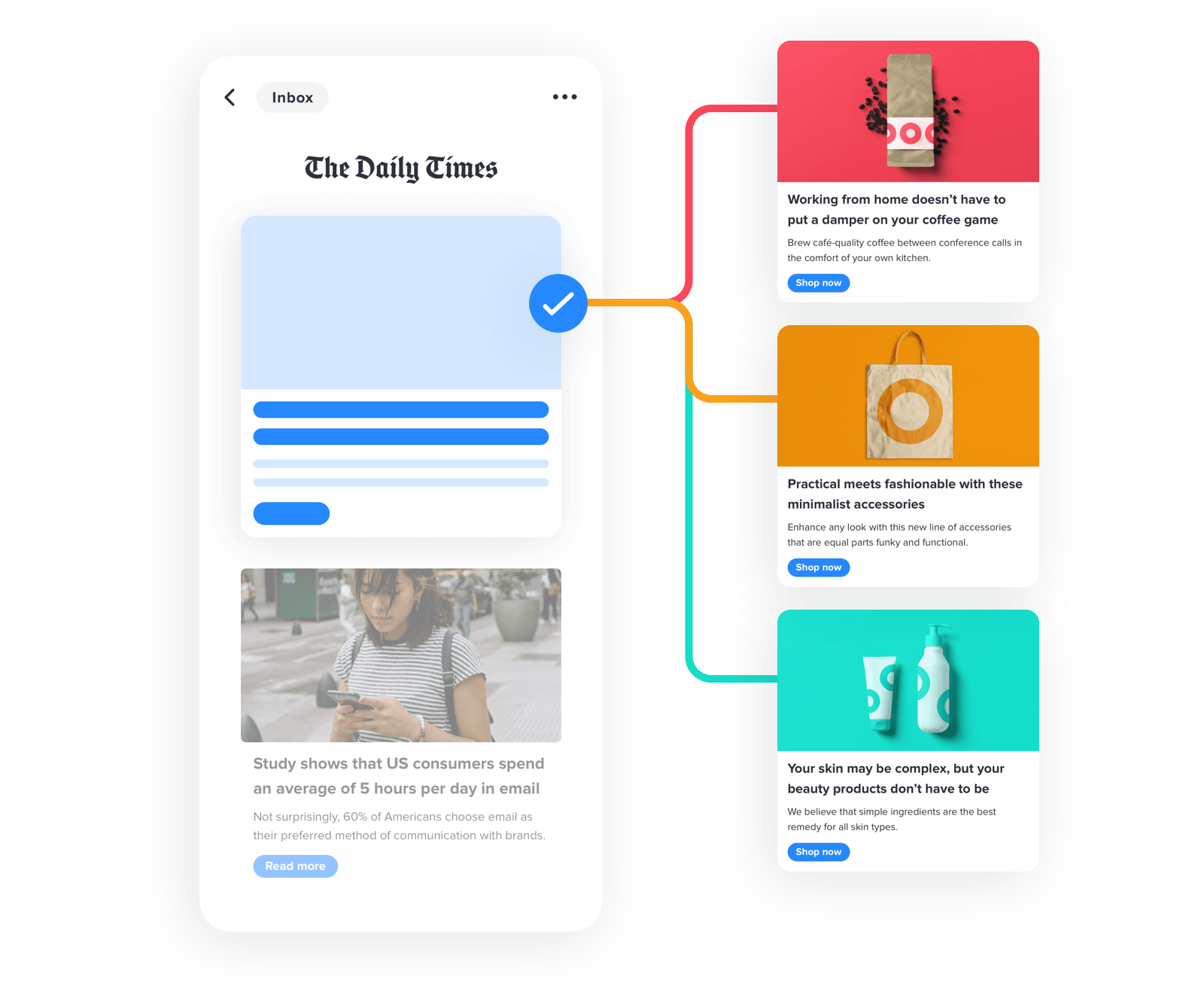 Elevating native ads in email: Introducing Native Ad Blueprints ...