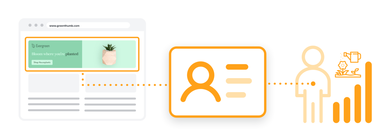 Addressability solutions for a cookieless world - LiveIntent