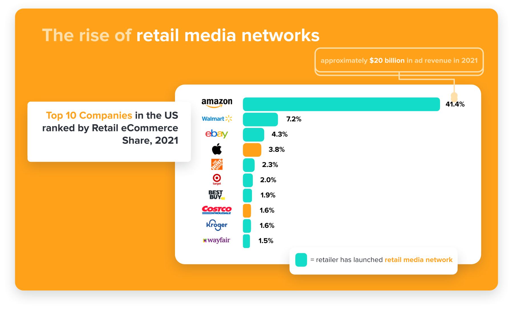 Building a retail digital footprint in 2021 - LiveIntent