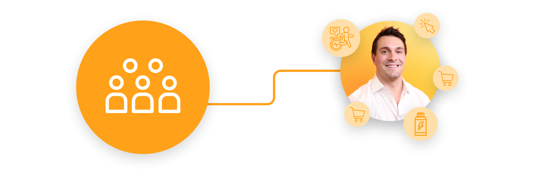 Retail Media Networks: Everything you need to know