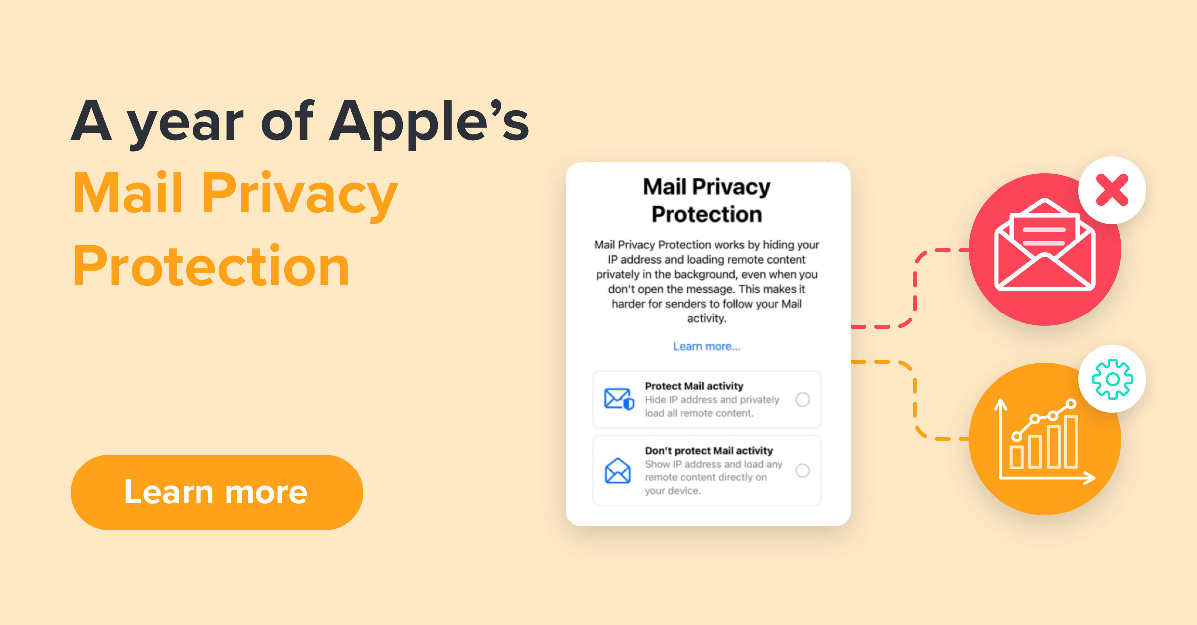 A year of Apple's Mail Privacy Protection - LiveIntent