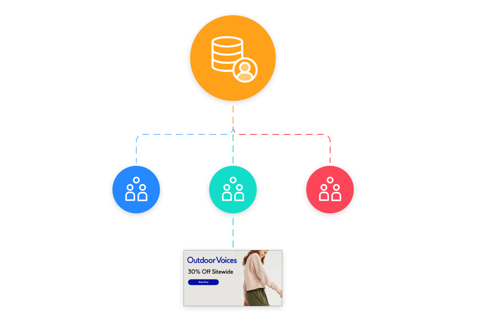 4 tips to drive conversions with ads in email - LiveIntent