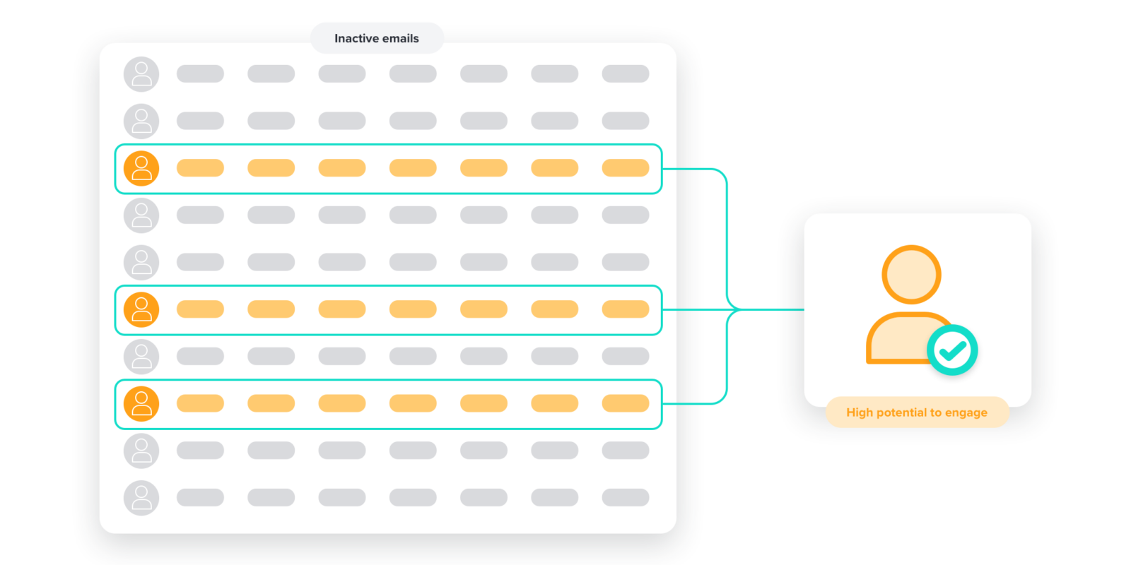 Activate your dormant emails with LiveIntent’s newest solution: Email ...