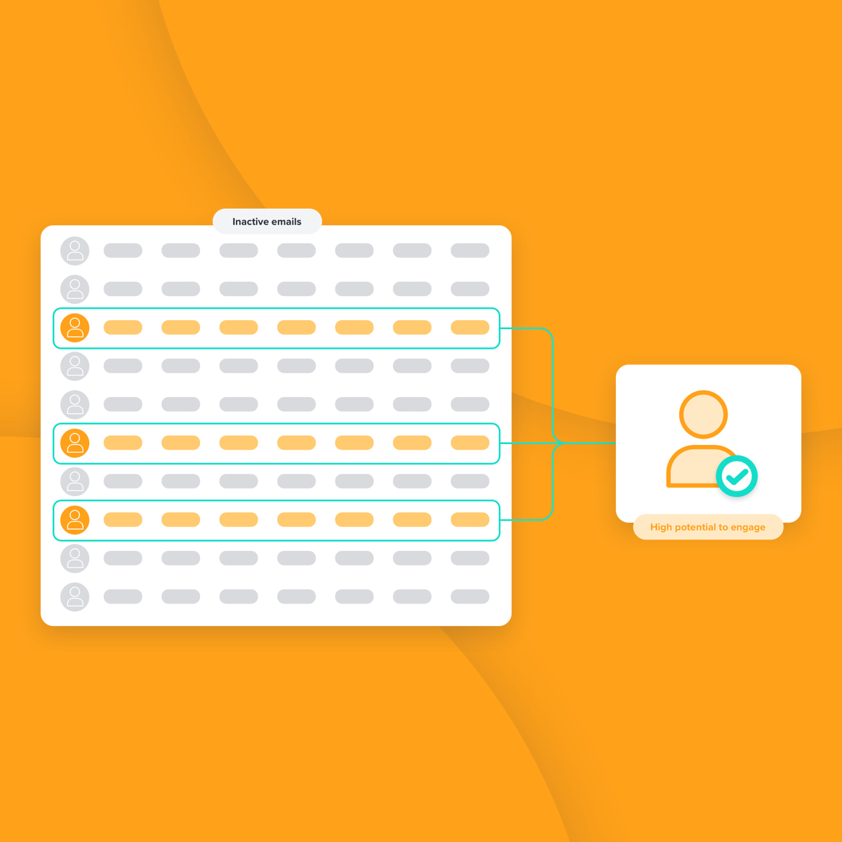 Identity Resolution: % Everything you need to know