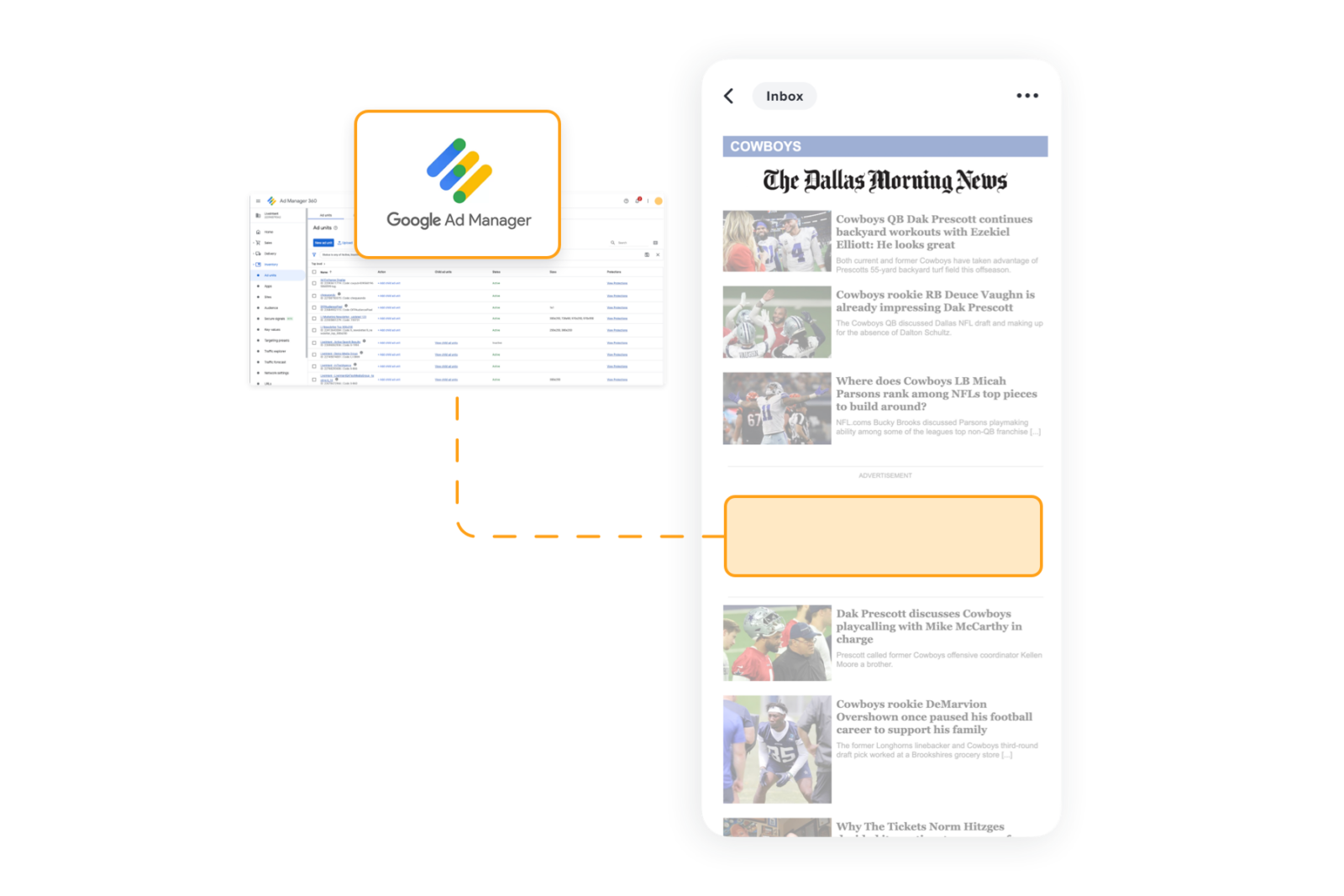 The right tools for your direct-sold workflow - LiveIntent