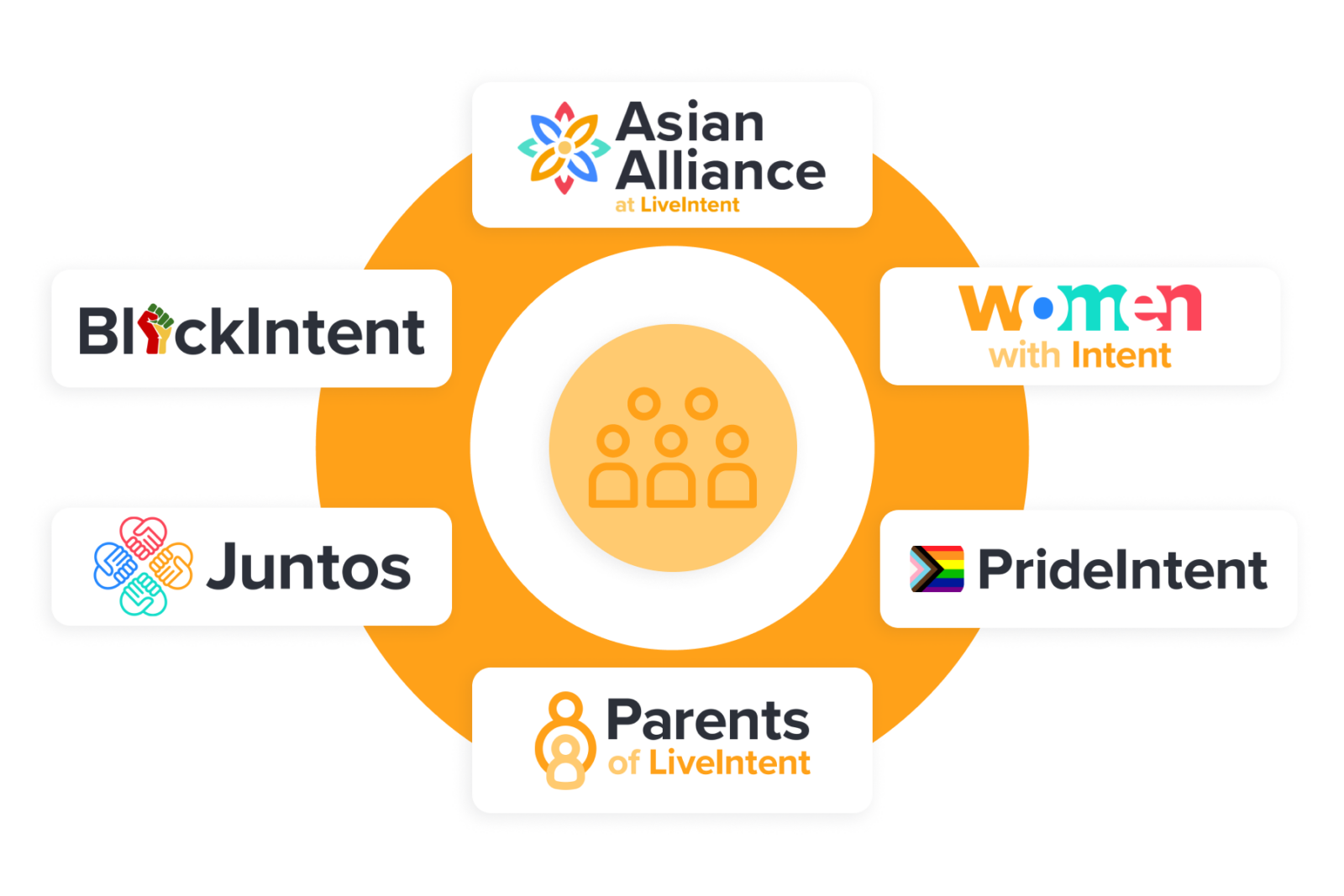 How can we show up for each other? An update on our ERG Framework ...
