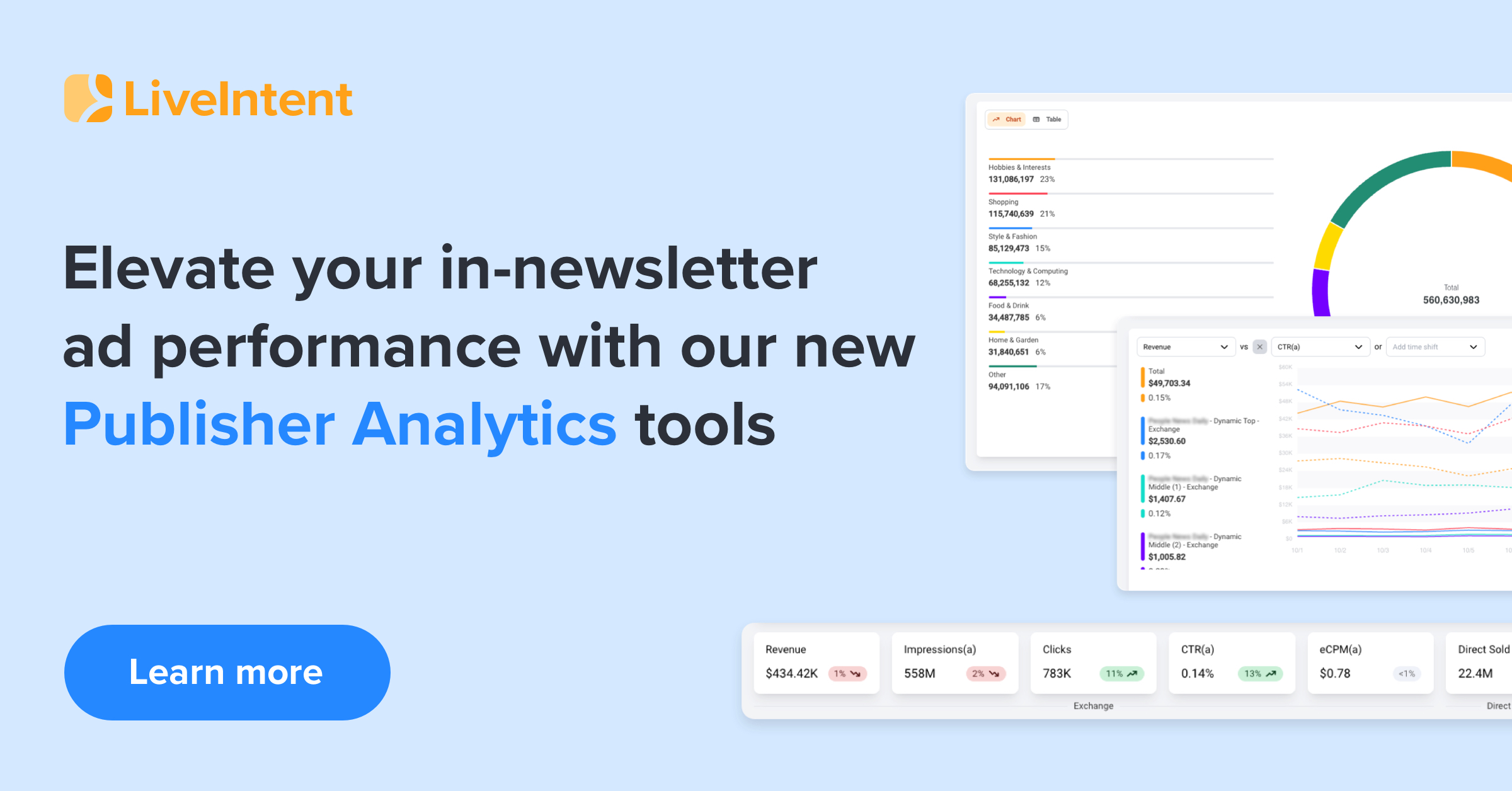 Elevate your in-newsletter ad performance with our new Publisher ...