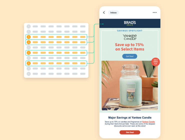 A People-Based Email Marketing Platform - LiveIntent